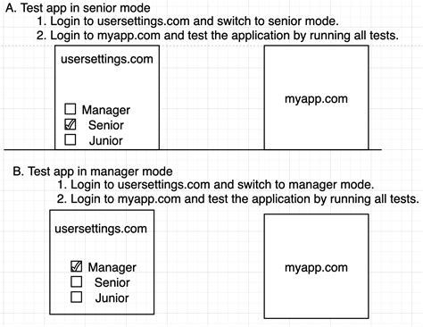 Using Cypress How To Run A Pre Test Code On 1 Domain Before Executing