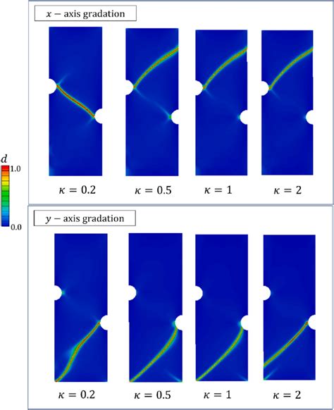 Phase Field Crack Contour Plots For Ant Fgm Plate Using Various Download Scientific Diagram