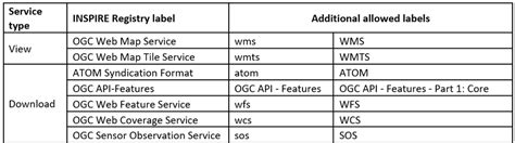 Create Inspire Metadata Using Arcgiss New Metadata Editor
