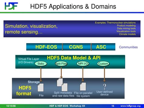Ppt Introduction To Hdf5 Powerpoint Presentation Free Download Id
