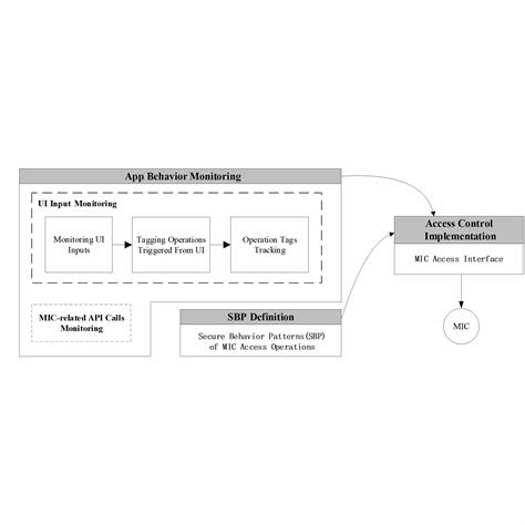 Sensors And Materials
