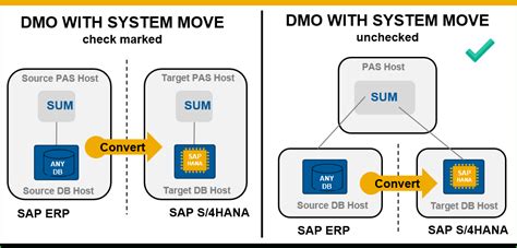 s 4hana conversion t6m using dmo from ehp6 mss sap community