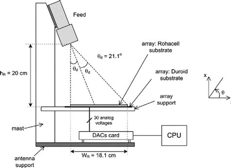 Figure 2 From Design Of An Electronically Beam Scanning Reflectarray Using Aperture Coupled