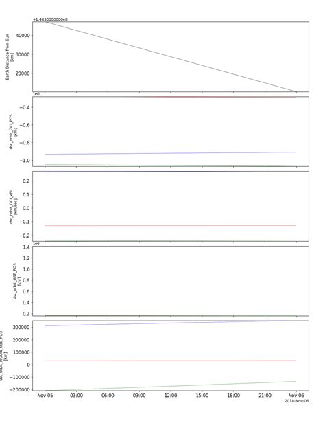 Deep Space Climate Observatory Dscovr — Pyspedas 1716 Documentation