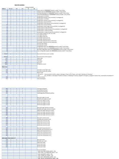 ur modbus server data pdf electronic engineering computer architecture