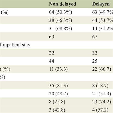 PDF Defunctioning Ileostomy Reversal Rates And Reasons For Delayed Reversal Does Delay Impact