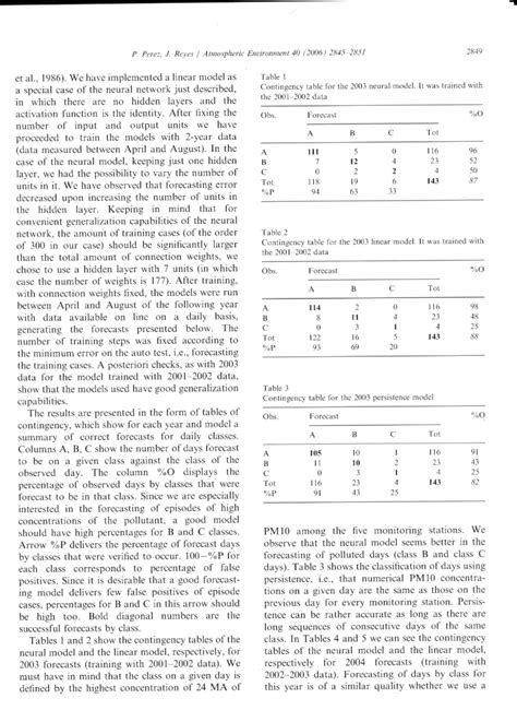 Air Pollution And Neural Networks