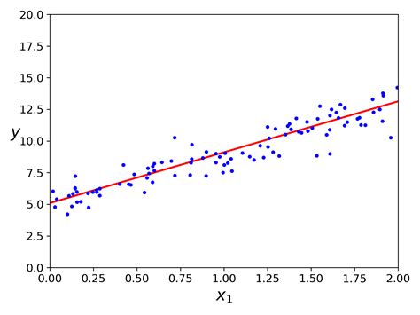 Linear Regression And A Deep Dive Into The Mathematics Behind It Nguyen Tri Tai