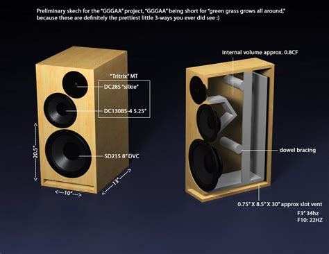 Loudspeaker Enclosure Design