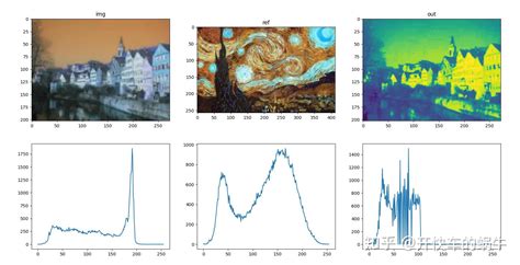 Python Opencv 直方图匹配 知乎