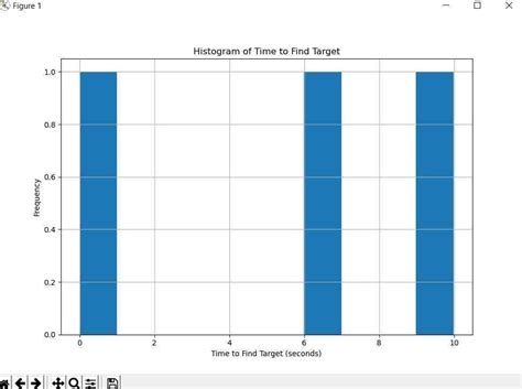 Visual Analytics Examples Worldviz Vr