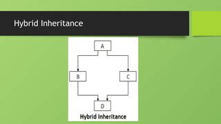 PPT Object Oriented Programming 2 Pptx