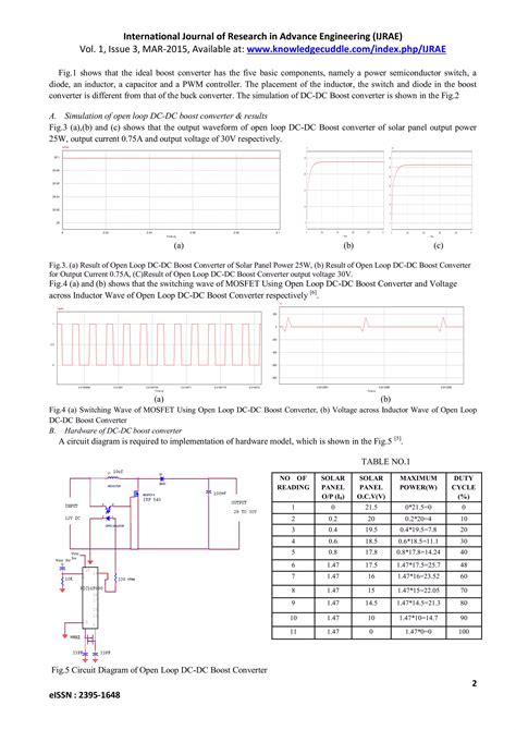 Simulation And Hardware Implementation Of Grid Connected Solar Charge Controller With Mppt Pdf