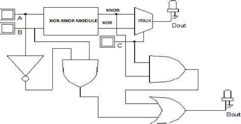 Figure 1 From Design And Analysis Of Area And Power Efficient 1 Bit Full Subtractor Using 120nm