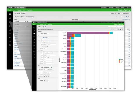 Extending The Power Of Pivot Function1