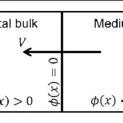 A Schematic Representation Of The Implicit Function Definition In The Download Scientific