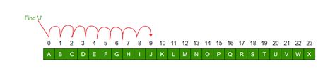 algoritma and programming searching linear binary interpolation