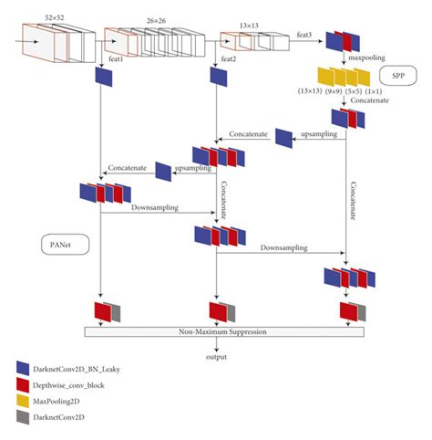 Schematic Diagram Of The Enhanced Feature Extraction Network Structure Download Scientific