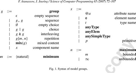Figure 1 From Customizing An Xml Haskell Data Binding With Type Isomorphism Inference In Generic