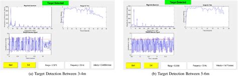 Figure 9 From Roadside Radar System For Target Detection Semantic Scholar