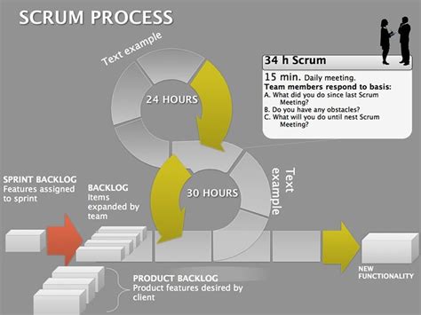 Scrum Process Keynote Diagram