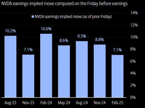 市场是否对英伟达财报过于悲观？ 预期 股价 业绩