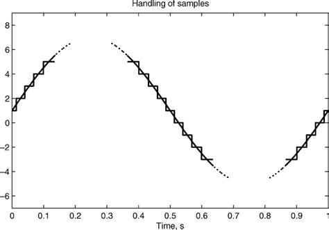 Elimination Of The Samples Corresponding To Pathological Bins Download Scientific Diagram
