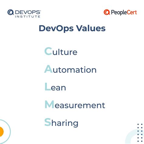 Devops Institute On Linkedin Devops Calms Efficiency Value