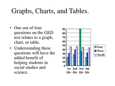 PPT Graphs Charts And Tables PowerPoint Presentation Free Download ID