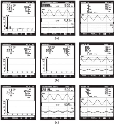 Recorded Experimental Waveforms And Power Quality Data From Primary Download Scientific Diagram