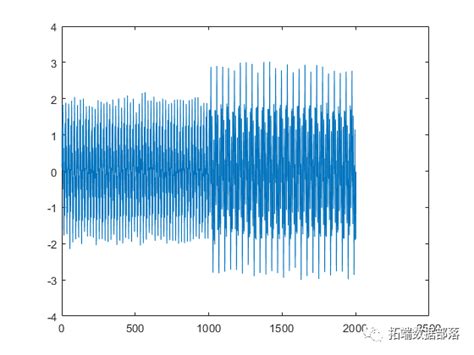 Matlab中使用vmd变分模态分解对信号去噪附代码数据 知乎