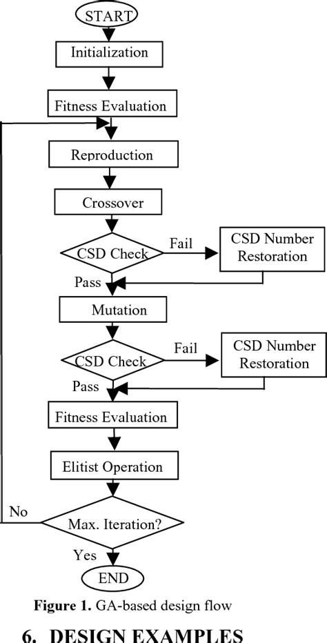 Figure 1 From Design Of Complementary Filter Pairs With Canonical Signed Digit Coefficients
