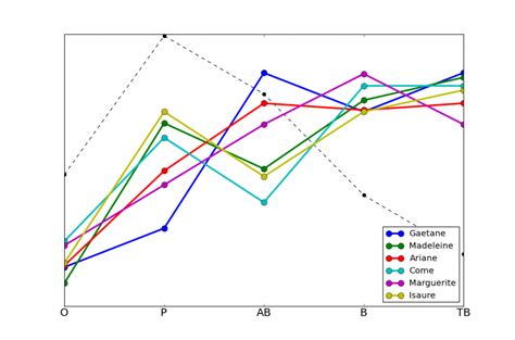 Cyrille Rossant Prénoms Et Réussite Au Bac