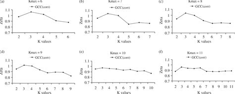 Figure 6 From Graph Based Consensus Clustering For Class Discovery From Gene Expression Data