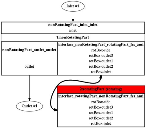 Wind Turbine Tcfd Simulation Cfd Support