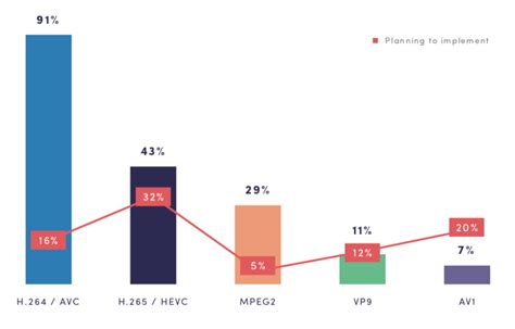 DVB Considers Future Codec Options Display Daily