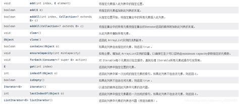 Arraylist的详细讲解arraylist定义 Csdn博客