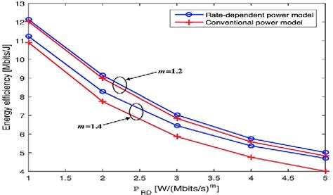 Figure 3 From Decentralized Beamforming For Weighted Sum Energy