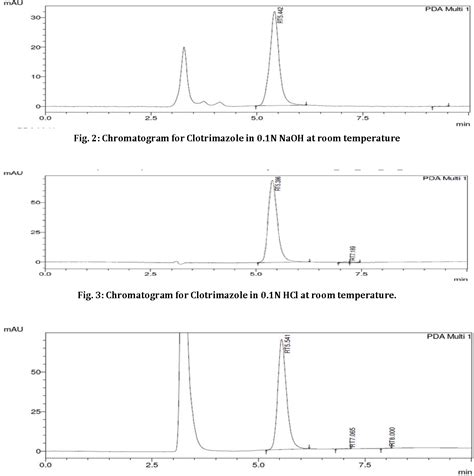 What Is Stability Indicating Method In Hplc At Amanda Worthen Blog