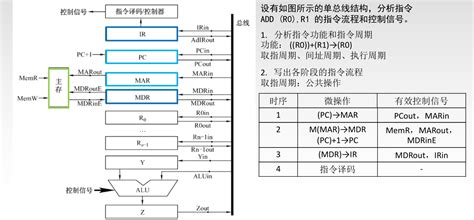 计算机组成原理笔记(王道考研) 第五章:中央处理器单指令流多数据流王道第几章 Csdn博客 计算机组成原理笔记(王道考研) 第五章:中央处理器单指令流多数据流王道第几章 Csdn博客