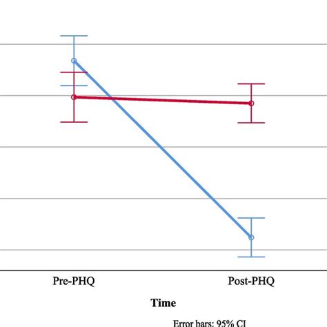 Flowchart Diagram Of Patients With Hiv Aids Download Scientific Diagram