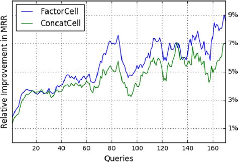 table 1 from personalized language model for query auto completion