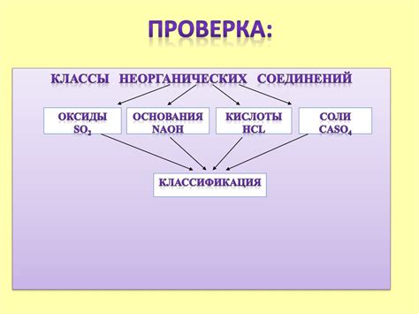 Основные классы неорганических соединений Генетическая связь между классами неорганических