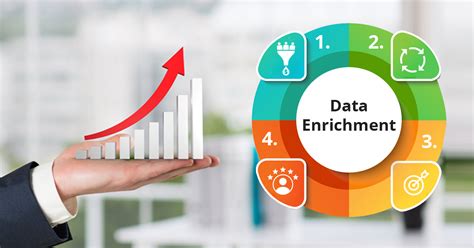 Data Enrichment Best Practices That You Must Know Data Entry India Blog