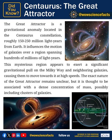 Greatattractor Centaurus Astronomy Space Universe