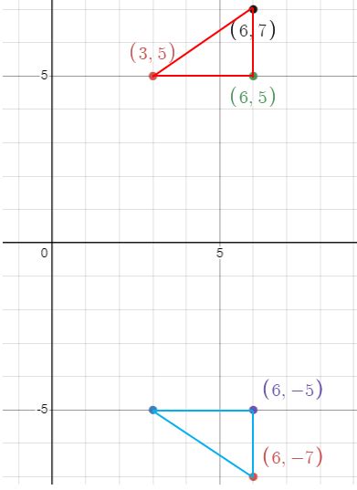 How To Find Reflection Of Matrix About X Axis And Y Axis
