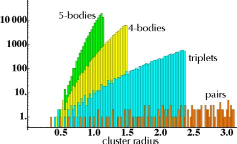 Figure 1 From Cluster Expansion Made Easy With Bayesian Compressive Sensing Semantic Scholar