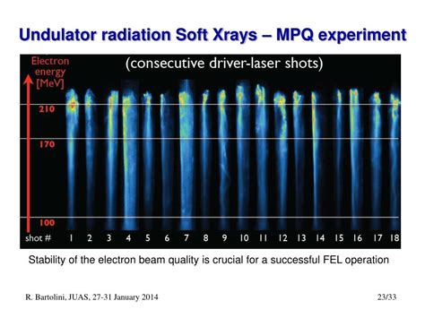 Ppt Synchrotron Radiation Powerpoint Presentation Free Download Id6134982