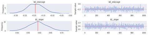 GLM Robust Regression With Outlier Detection PyMC3 3 1rc3 Documentation