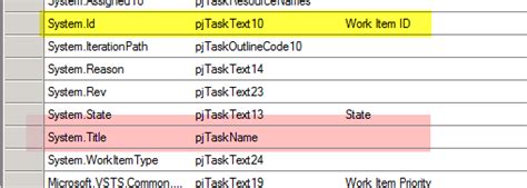 basic of tfs process template customization codewrecks